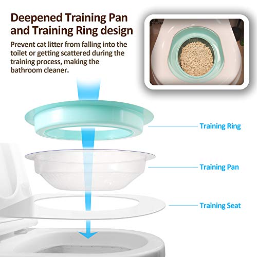 Fuzzymilky Cat Toilet Training System 2022 - Teach Cat to Use Toilet Cat Toilet Training Kit