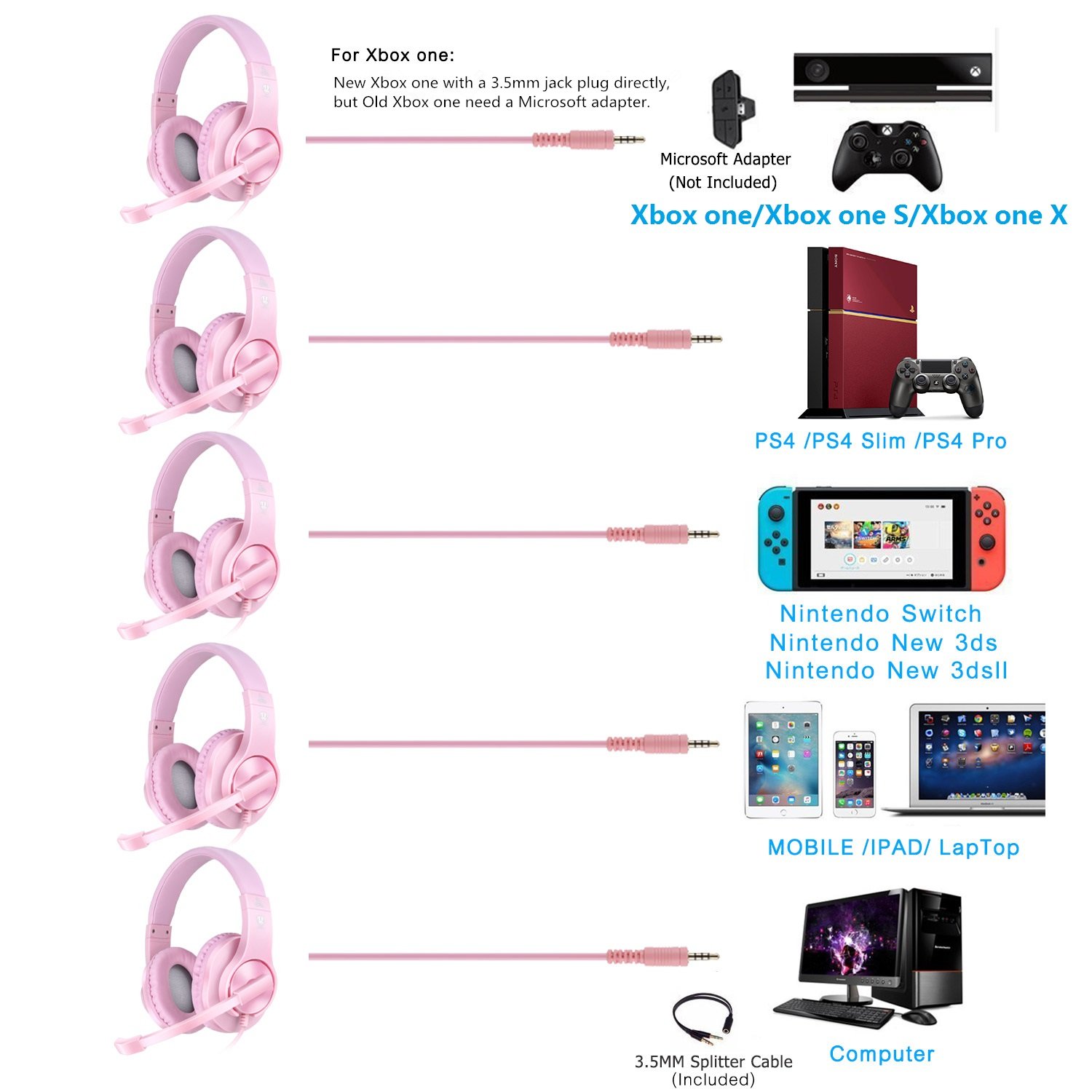 BlueFire Kids Headphones for Online School, Children, Teens, Boys, Girls, 3.5mm Stereo Over-Ear Gaming Headphone with Microphone and Volume Control for PS4, PS5, New Xbox One(Pink)