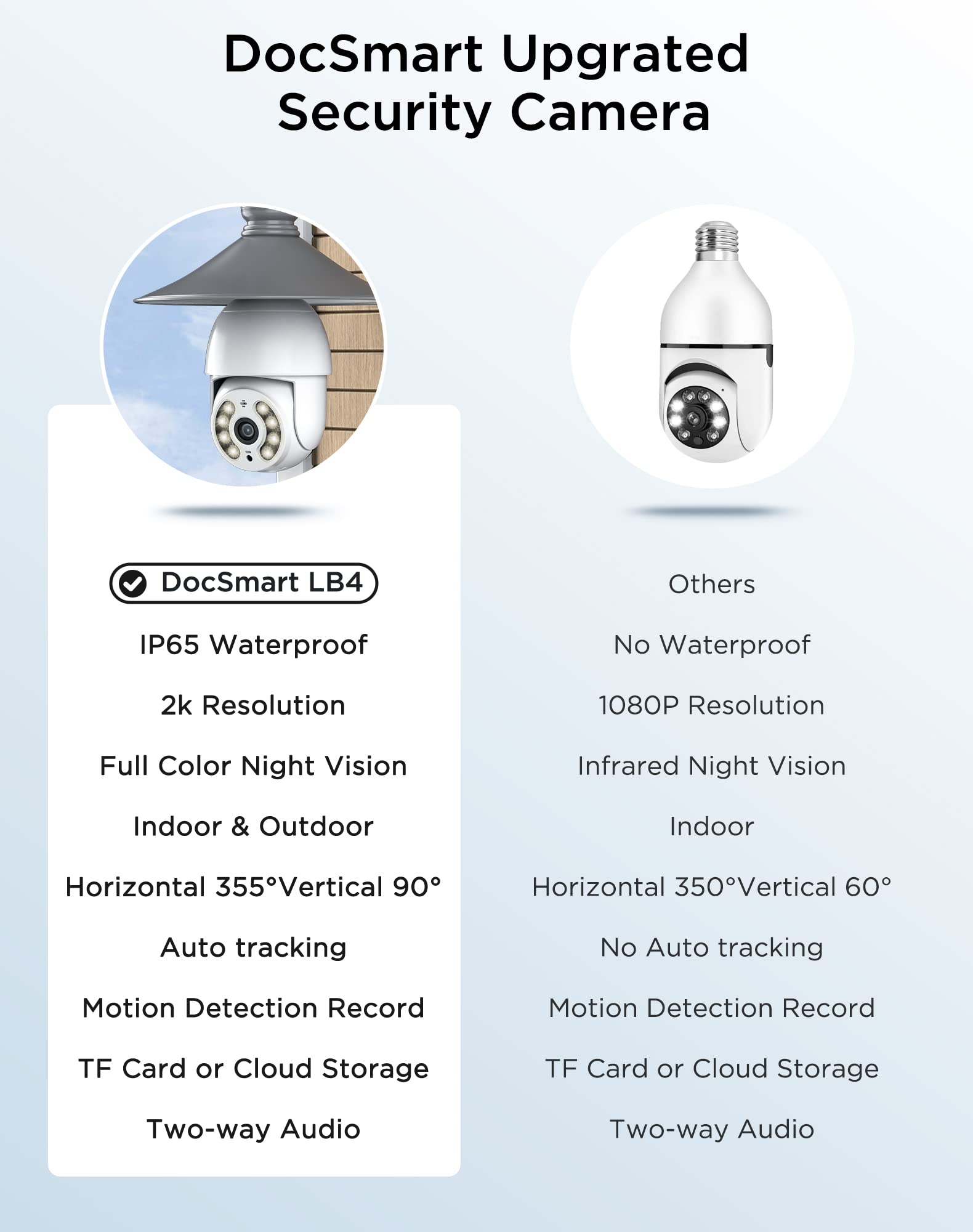 DocSmart Light Bulb Security Cameras, 2K Outdoor Wireless 360°Pan/Tilt IP Light Socket Cameras for Home Security with IP65 Color Night Vision Auto Tracking Siren Alarm Two Way Audio 2.4GHz