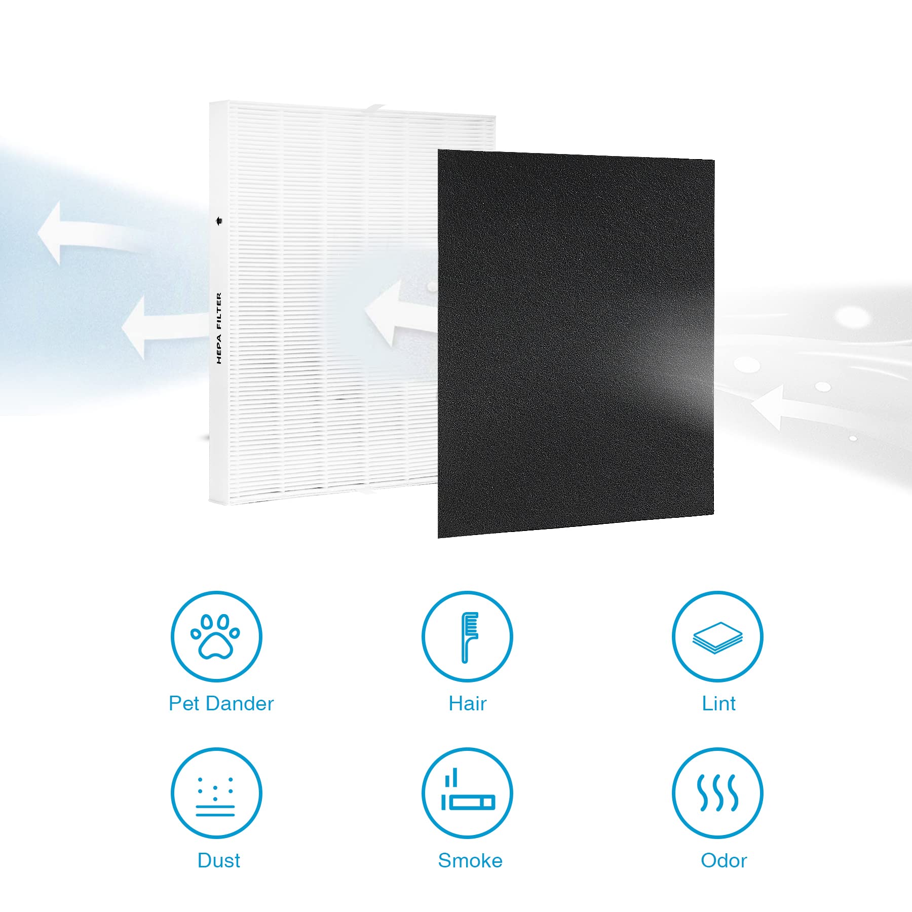 NuPure 2 Pack True HEPA Air Filter Replacement compatible with Coway AP-1512HH, 6 Pre-cut Activated Carbon Pre-filters