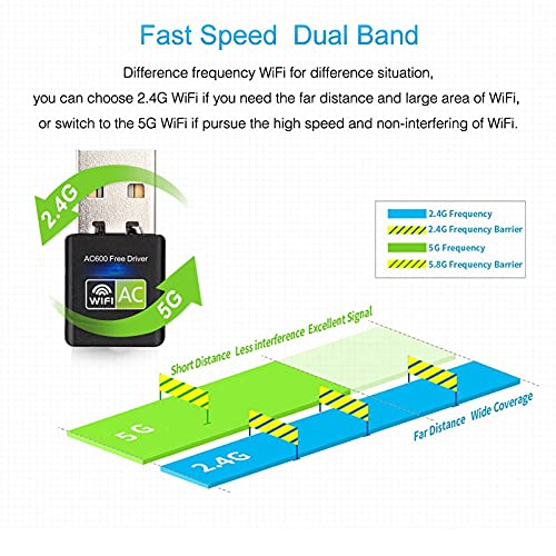 EKDSPW USB WiFi Adapter USB Ethernet WiFi Dongle 600Mbps 5Ghz LAN USB Wi-Fi Adapter PC Antena WiFi Receiver AC Wireless Network Card (Color : D)