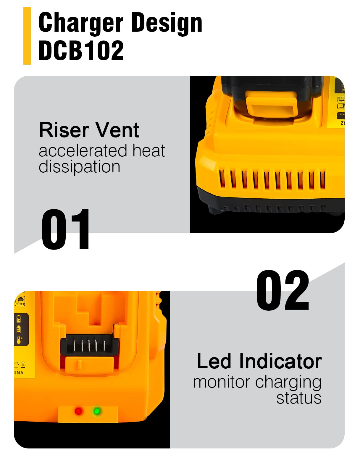 COOMYXIN DCB102 Battery Charger Station for Dewalt 12V/20V Batteries - Replacement Charger for Dewalt Power Tools