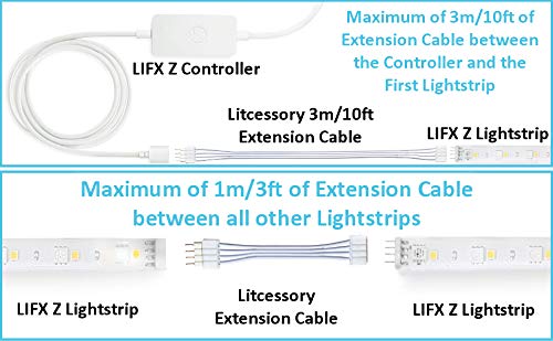 Litcessory RJ45 to 4-Pin Ethernet Cable Adapter for LIFX Z Lightstrips (4 Pack - Two Pairs, White)