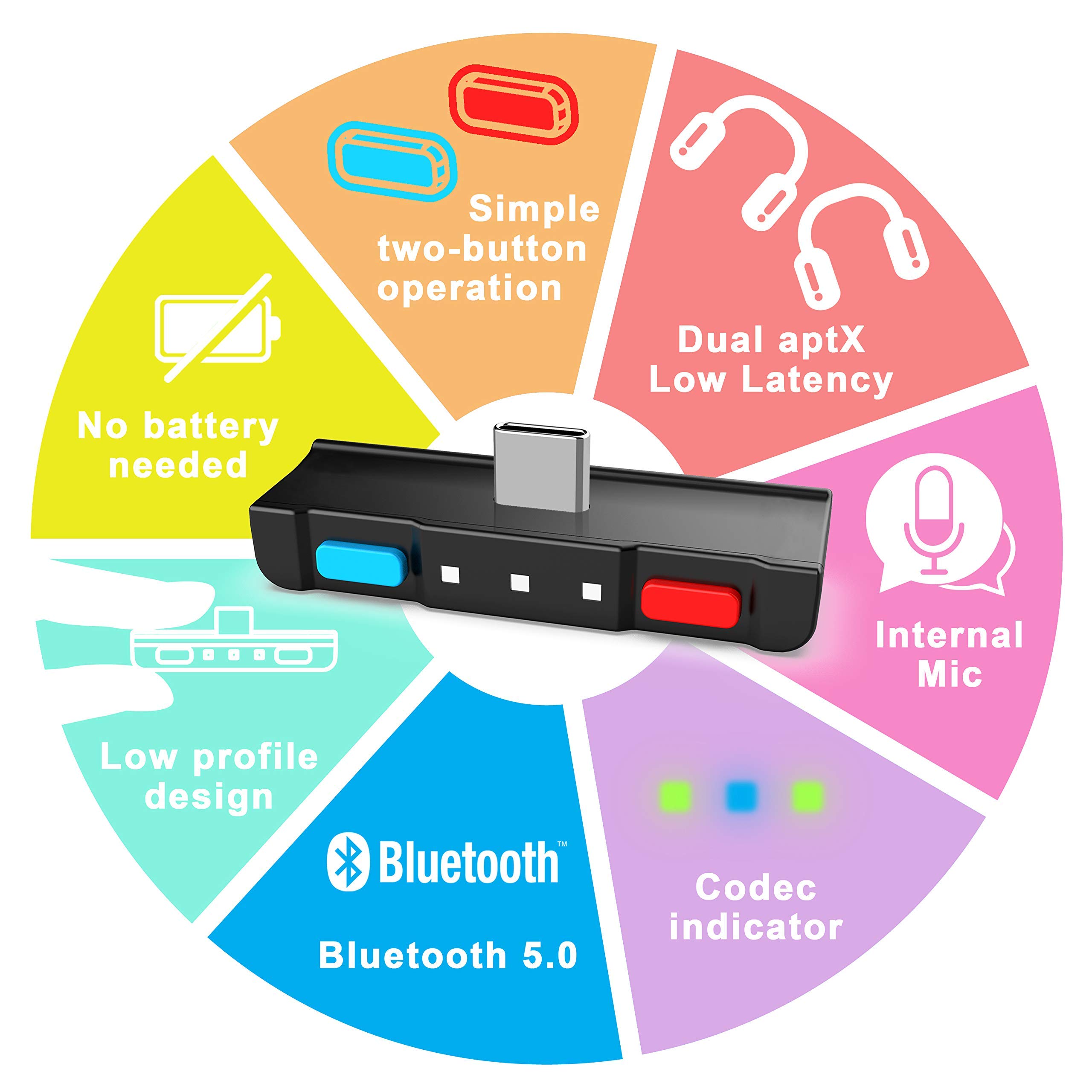 HomeSpot Bluetooth Audio Adapter with USB-C, Built-in mic, for Nintendo Switch, PS4, PS5, PC, Supports Headphones mic, aptX Low Latency, Dual Headphones, in-Game Voice Chat