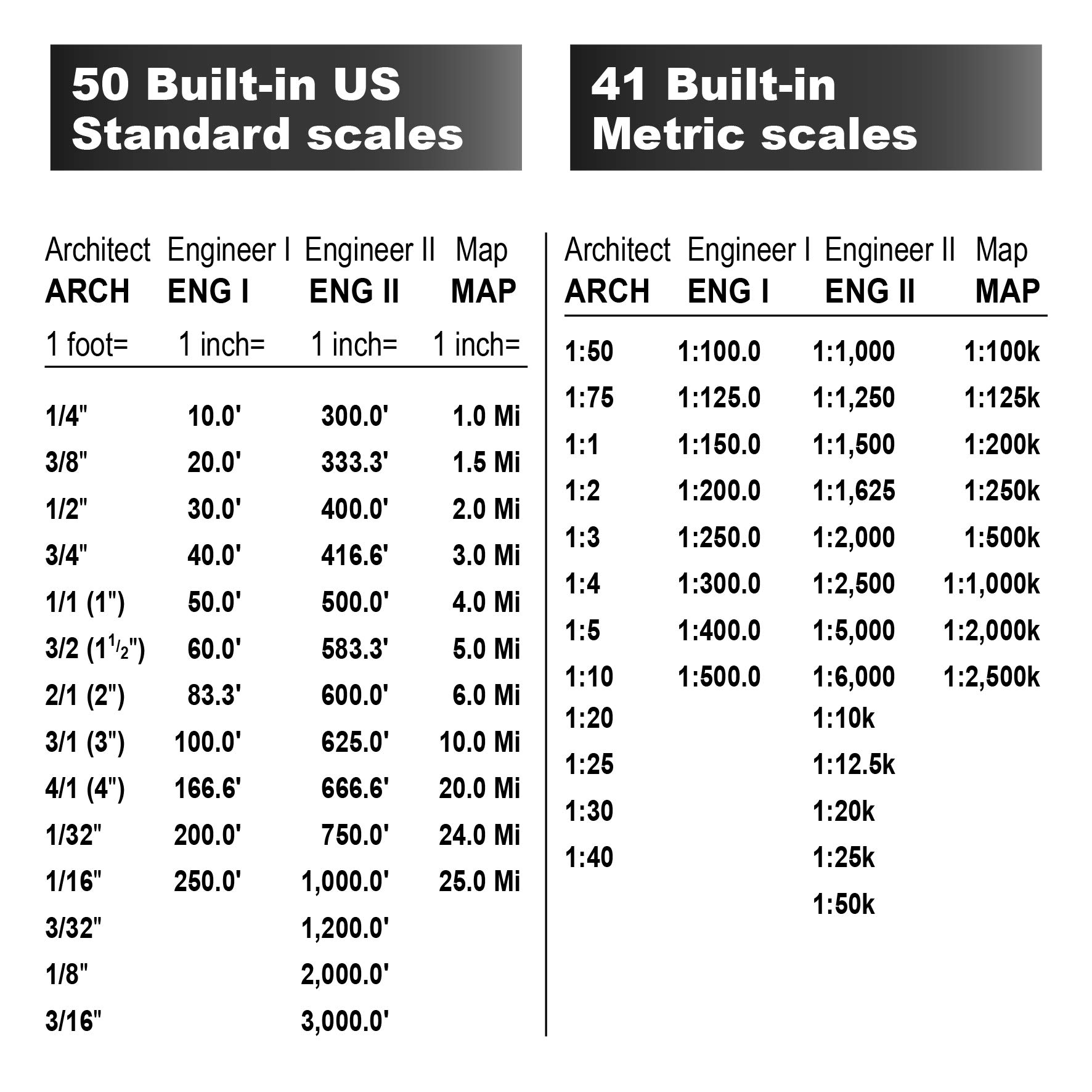 Calculated Industries 6135 Scale Master Pro XE Advanced Digital Plan Measure for Estimating Plan Takeoffs on Printed Blueprints | 91 US Imperial and Metric | 10 Custom Scales for Out of Scale Plans , White