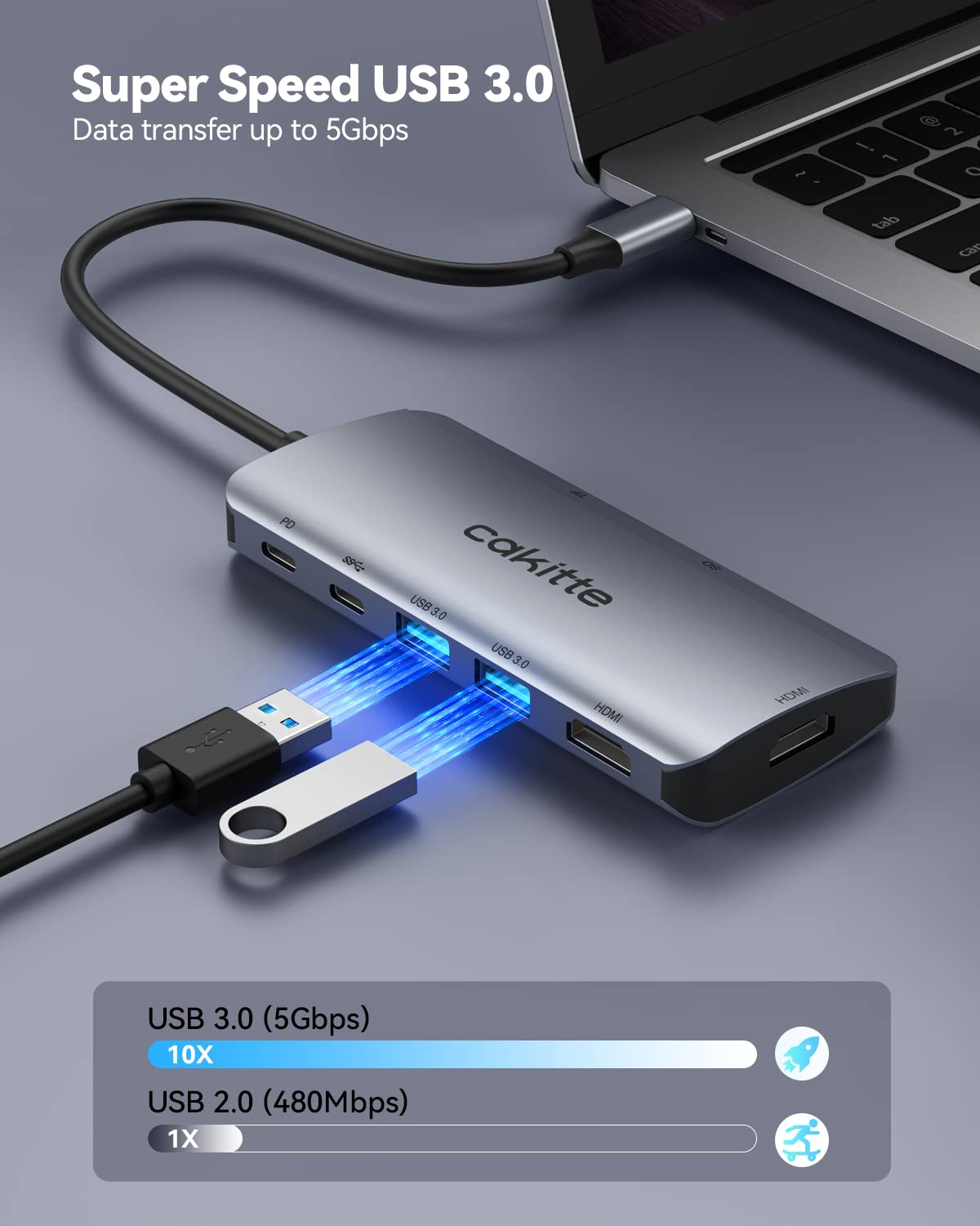 Dual hdmi
