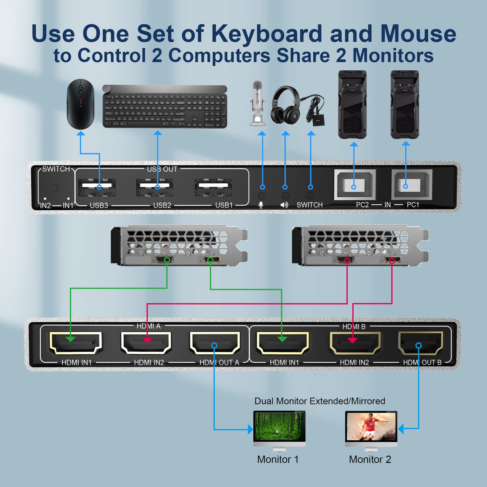 Dual Monitor KVM Switch HDMI 2 Port, 4K@60Hz Extended Display 2 Monitors 2 Computers KVM Switch with 3 USB Ports and Audio Microphone Output, PC Monitor Keyboard Mouse Printer Switcher