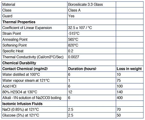 EISCO Graduated Cylinder, 1000mL - ASTM, Class A Tolerance ±3.00mL - Protective Collar, Hexagonal Base - Blue Graduations - Borosilicate 3.3 Glass