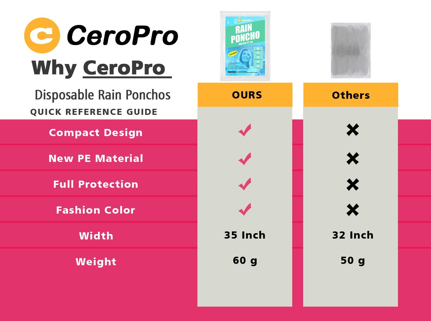 CeroPro Disposable Rain Ponchos Family Pack Emergency Waterproof Clear Ponchos with Hood Disposable Raincoat 10 Pack (5 Adult 5 Kids)