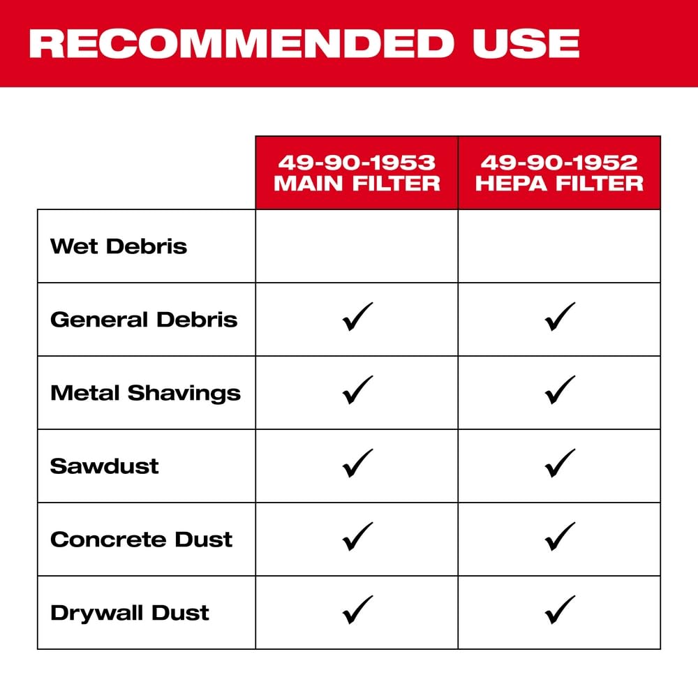 Milwaukee 49-90-1952 05-74-0697 Screw