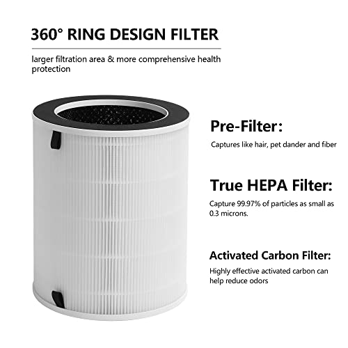 GoKBNY 2-PACK Max/Mage/Mage Pro Replacement Filter Compatible with MAX/MAGE/MAGE PRO Air Purifier and Sans/Air-Honati/Compass Home Smart/Taylor Swoden/Cuckoo CAC-J1510FW/Rosewill RHAP-20001, RHAP-20002