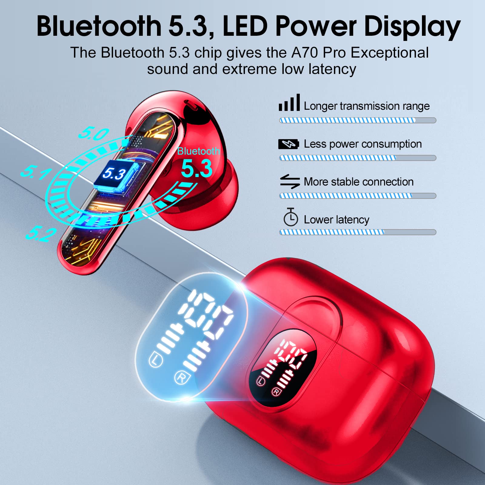 Csasan Red Wireless Earbuds, 2023 Bluetooth 5.3 Headphones HiFi Stereo, 40H Playtime in-Ear Earbud, Bluetooth Earbuds with LED Power Display, IP7 Waterproof Wireless Earphones Sport Headset