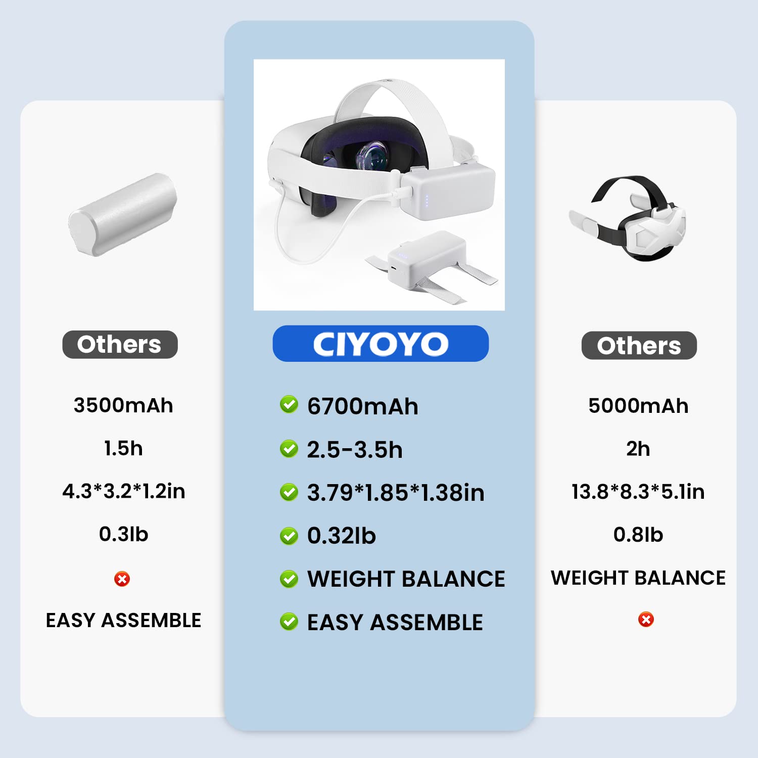 CIYOYO Battery Pack for Quest 2/ Quest 3 - Accessories for Meta Quest 2/Quest 3, 6700mAh VR Power Bank for Original Quest 2/Pro and Elite Strap, Extra 2.5-3.5H Playtime for Parents Gamers Kids