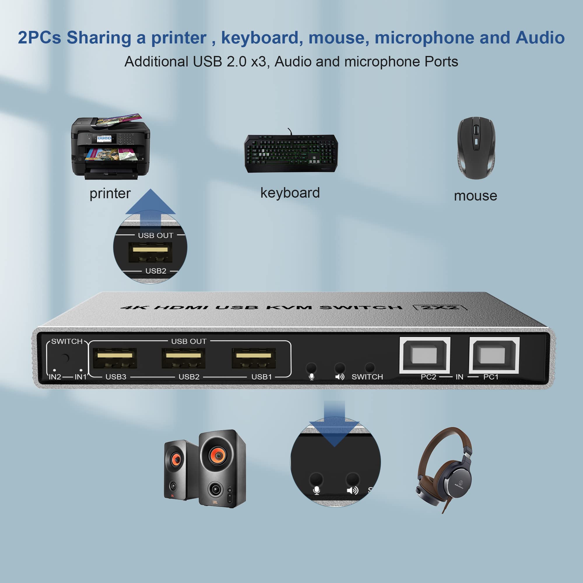 Dual Monitor KVM Switch HDMI 2 Port, 4K@60Hz Extended Display 2 Monitors 2 Computers KVM Switch with 3 USB Ports and Audio Microphone Output, PC Monitor Keyboard Mouse Printer Switcher