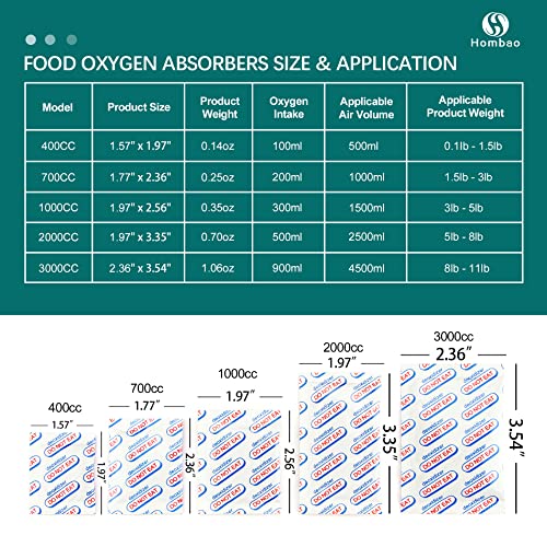 Hombao 700cc Food Grade Oxygen Absorbers -100 Packs (5 Packs x 1 Vacuum Bag) Oxygen Absorbers for Food Storage, Oxygen Packet for Long Term Food Freshness - O2 Absorber for Canning & Preserving Food