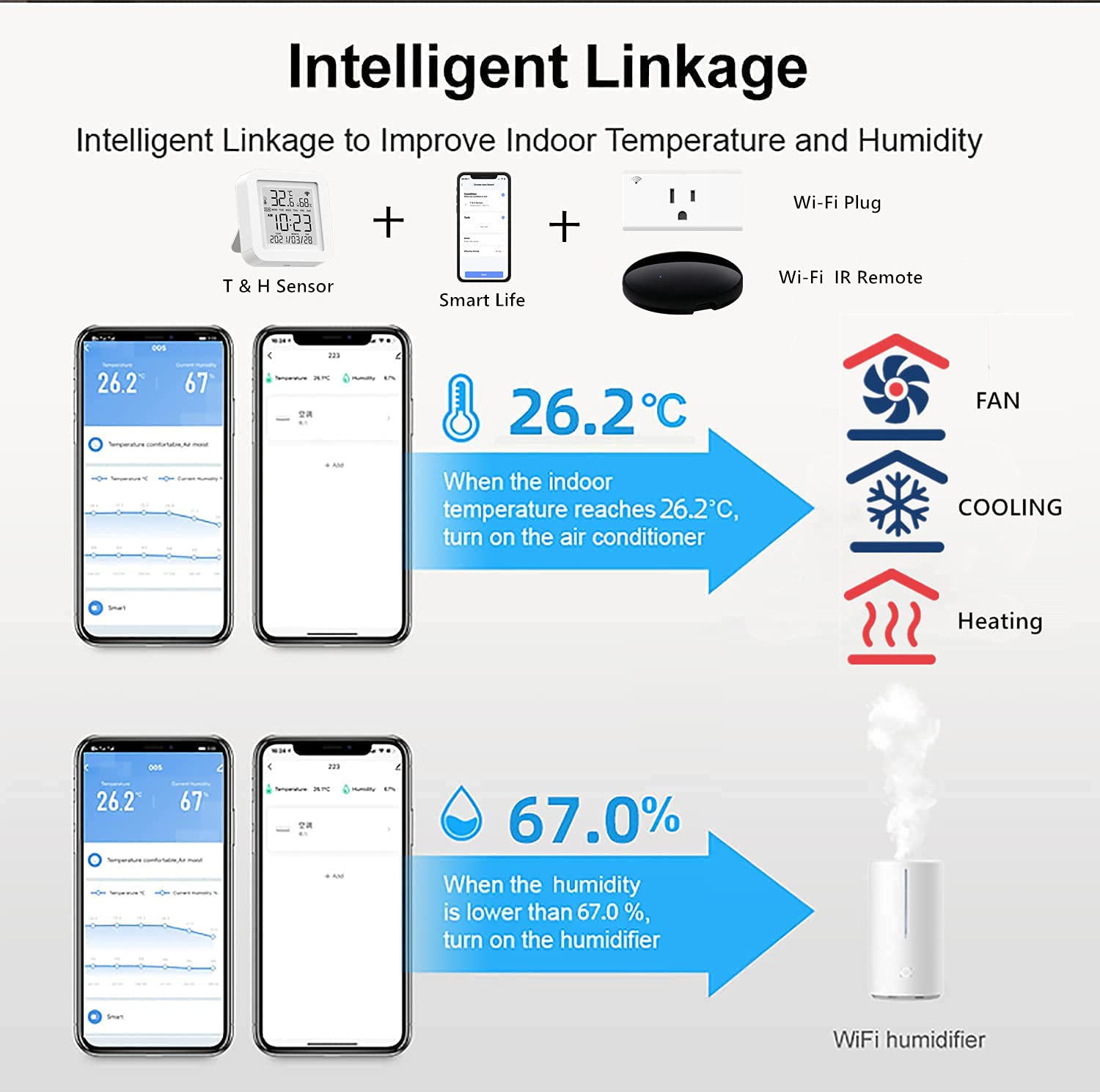 Wi-Fi Temperature Hygrometer Sensor, Thermometer Humidity Hubs & Controller, If Link with a TUYA Plug or IR Remote, Smart Control Heating Fan Cooling Humidifier & dehumidifier Compatible with Alexa