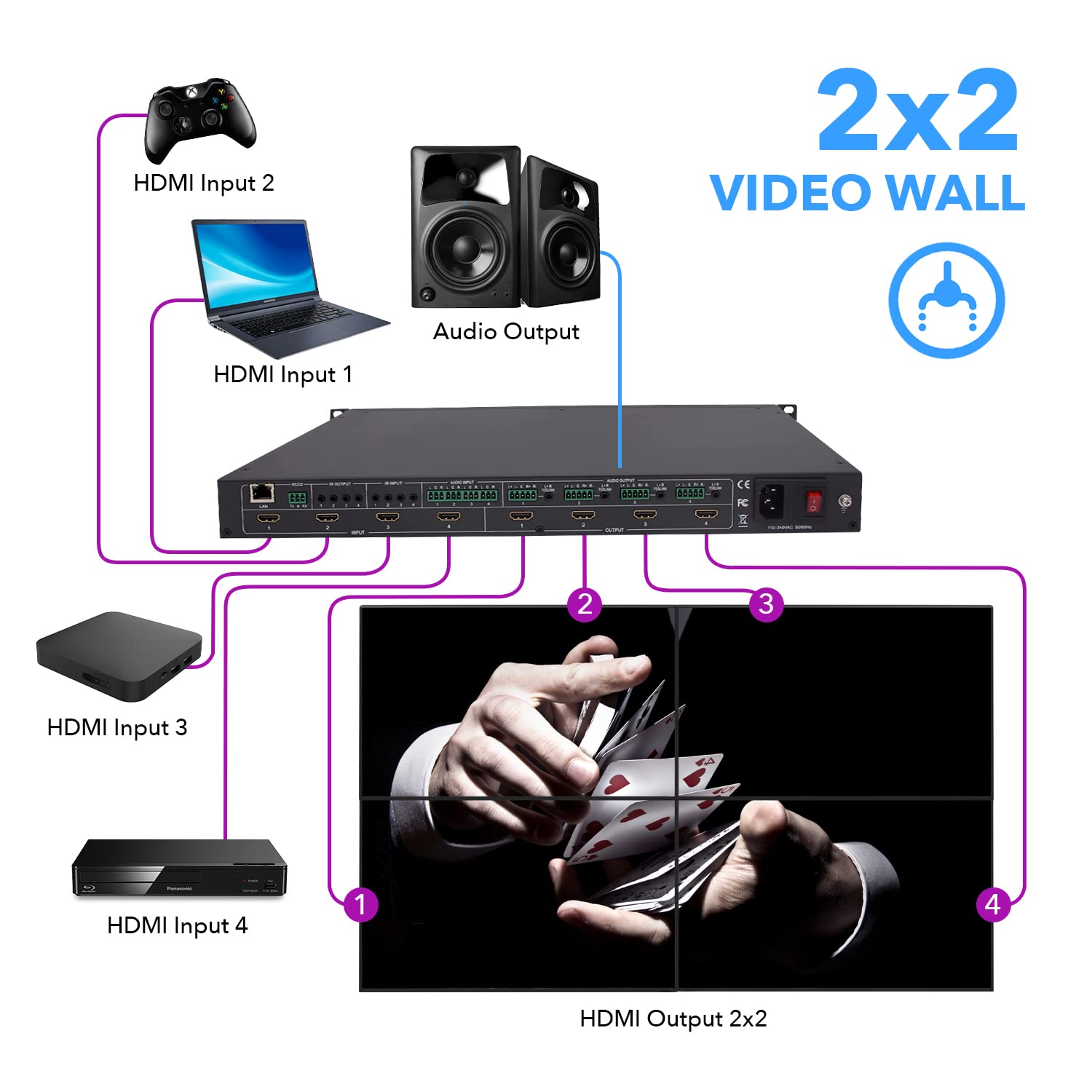 OREI Professional 4K 4X4 HDMI Matrix Video Wall, Seamless Switching HDCP 2.2 UltraHD 4K @ 60Hz 4:4:4 Switcher & IR Control, Audio Extract, RS-232 - Zero Latency 4 Displays 2x2 Video Wall @ 1080P