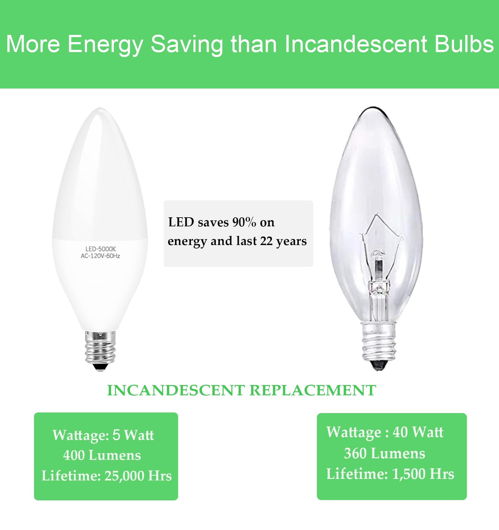 E12 Candelabra LED Light Bulbs - Equivalent 40W Candle Bulbs, 5W LED Chandelier Light Bulbs, B11 & C37 E12 LED Bulb Daylight (5000K), 450 Lumens, Pack of 12