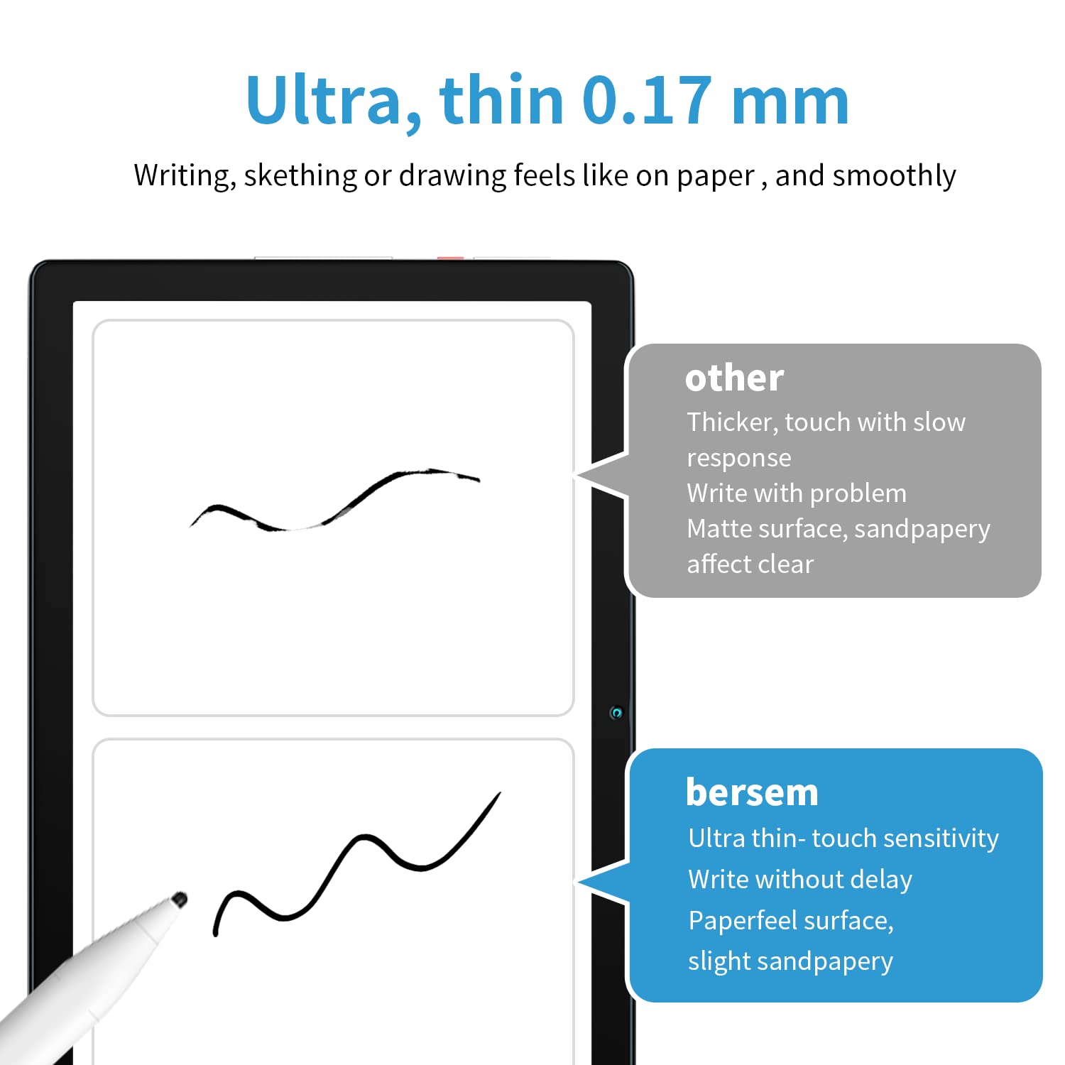 MODERNESS [3Pack] 10.1 inch Tablet Screen Protector Andriod Tablets Anti Scratch Bubble Free Anti-Glare PET Screen Film