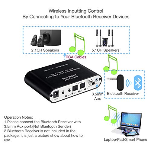 SOUTHSKY 5.1/2.1 Audio Rush Digital Sound Decoder Converter,Optical SPDIF, Coaxial to 5.1CH 2.1CH Analog Audio (6RCA Output) for Old AV Receiver