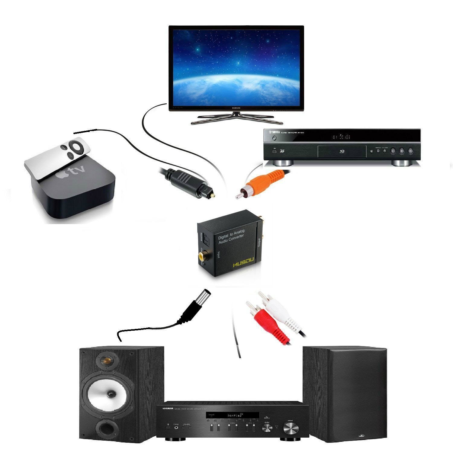 Musou Digital Optical Coax to Analog RCA Audio Converter Adapter with Fiber Cable