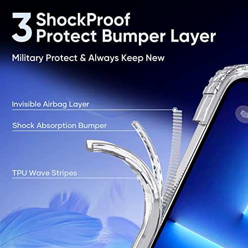 KEVKEEK Compatible with iPhone 12 Pro Max Case,Clear Case Cover,[Anti-Yellowing] [Military Drop Protection] [Shock-Absorbing Corners] [Scratch Resistant]-Clear