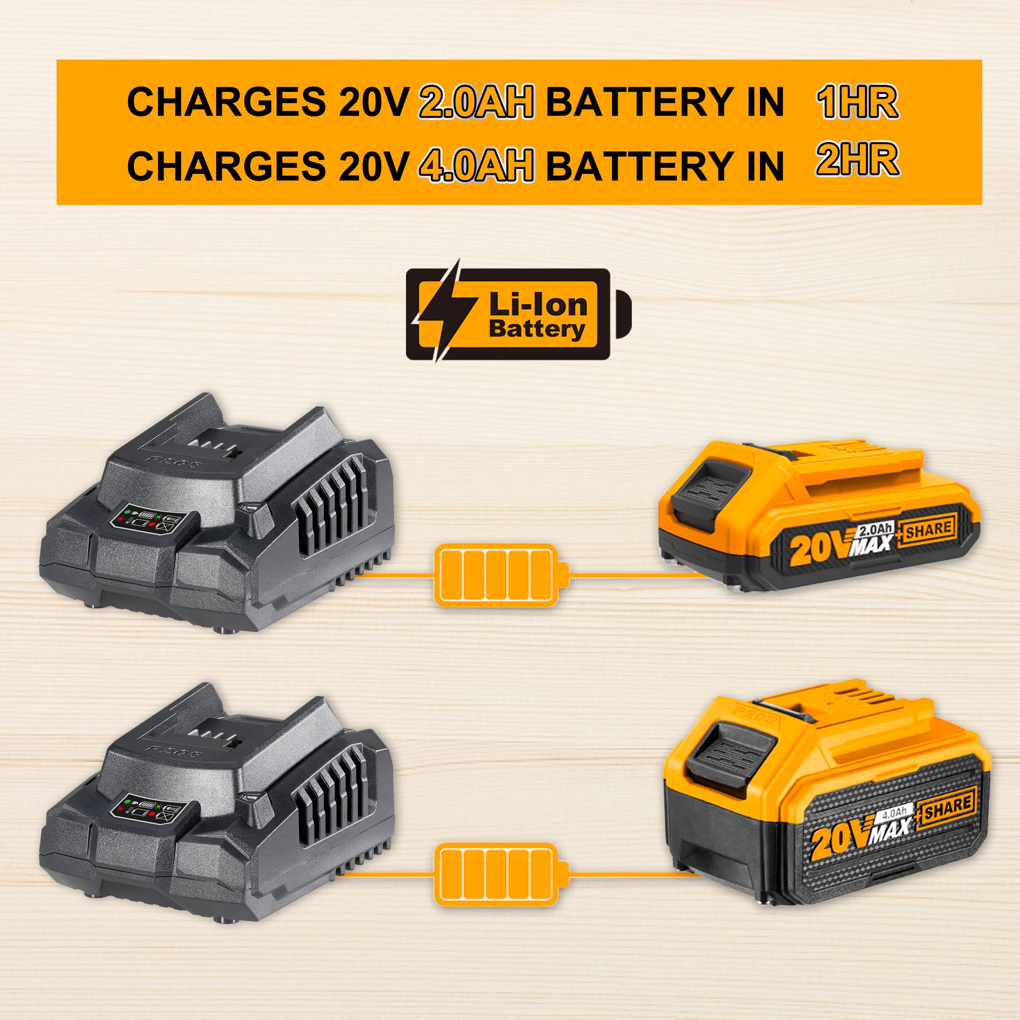 INGCO 20V Fast Intelligent Charger, Compatible with All INGCO 20V Power Tools FCLI2001A