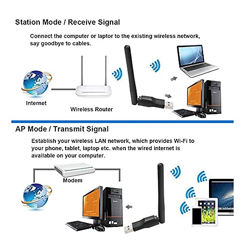EKDSPW WiFi USB Adapter 150Mbps USB 2.0 WiFi Wireless Network Card 802.11 B/g/n LAN Adapter with Rotatable Antenna