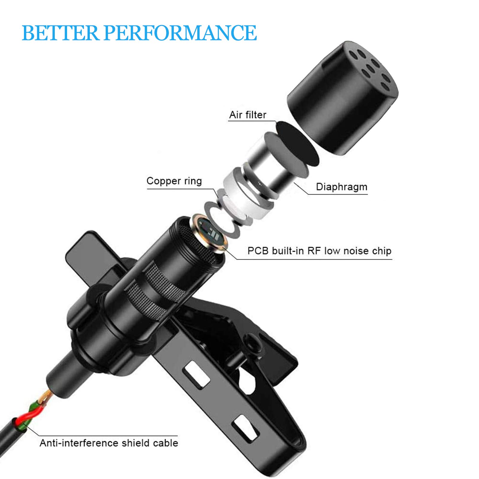Sujeetec Lavalier Microphone Lapel Microphone Compatible with Sennheiser Wireless Transmitter - Unidirectional Condenser Mic β 3.5mm Screw Lock Plug