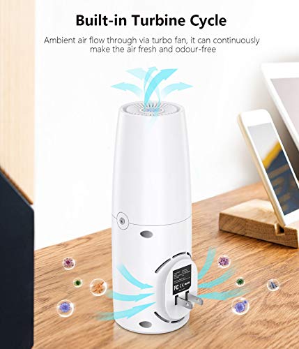 Plug In Air Purifiers for Home | UV Light Sanitation for Rooms | Ozone Deodorizer for Odor from Pets, Diapers, Room Freshener | Auto Mode 1h/2h/4h Timer