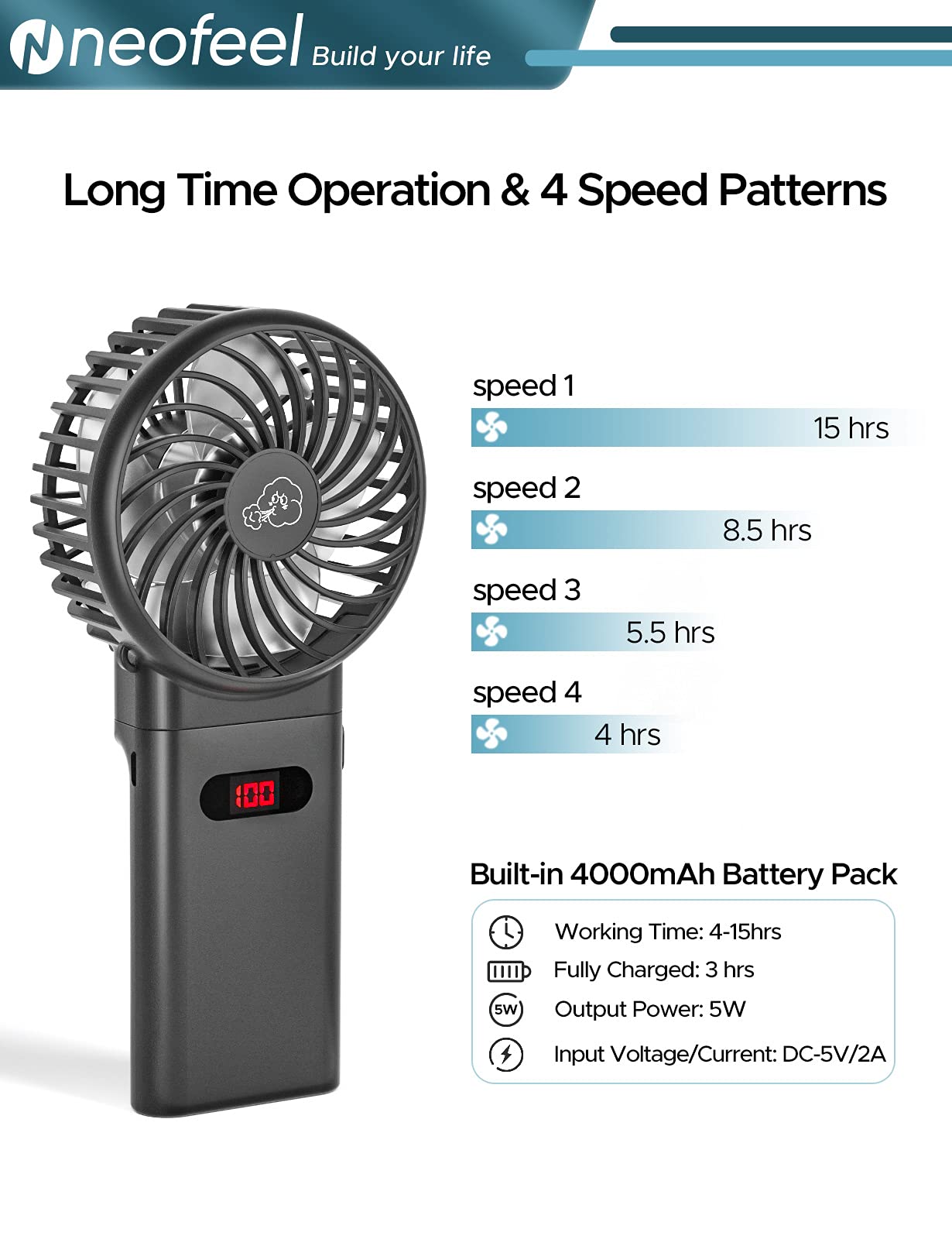 neofeel Portable Handheld Fan, 4000mAh 15hrs Personal Fan with Adjustable Lanyard, 4 Speeds Battery Operated Fan In Rechargeable for Hiking, Travel, Office, School, Camping