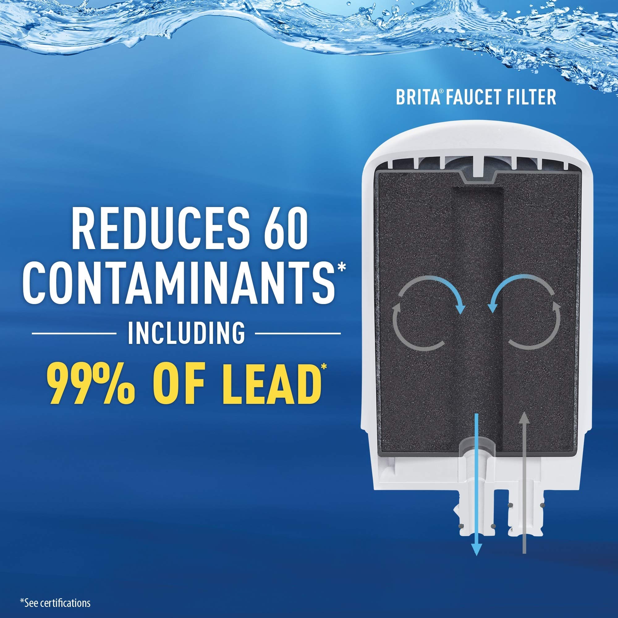 Brita Water Filter for Sink Complete System + Replacement Filters (2 Count)