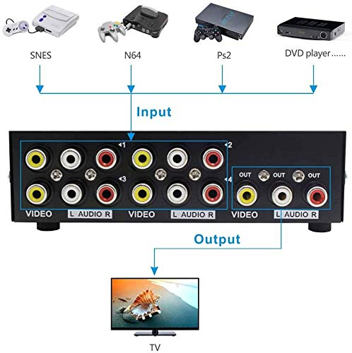 MT-ViKI 8 Way AV RCA Switch, 8 in 1 out Composite Video L/R Audio Switcher Selector Box for DVD Player, SNES, N64, PS2/3 Game Consoles