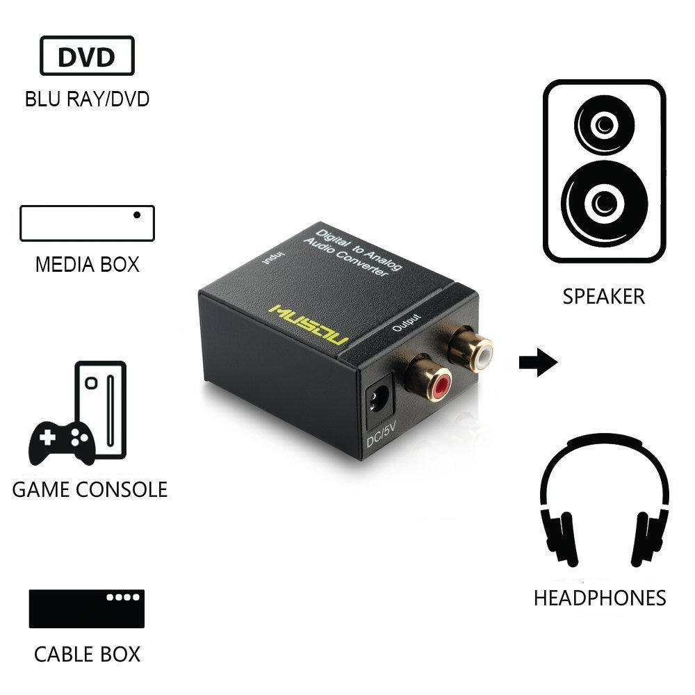 Musou Digital Optical Coax to Analog RCA Audio Converter Adapter with Fiber Cable
