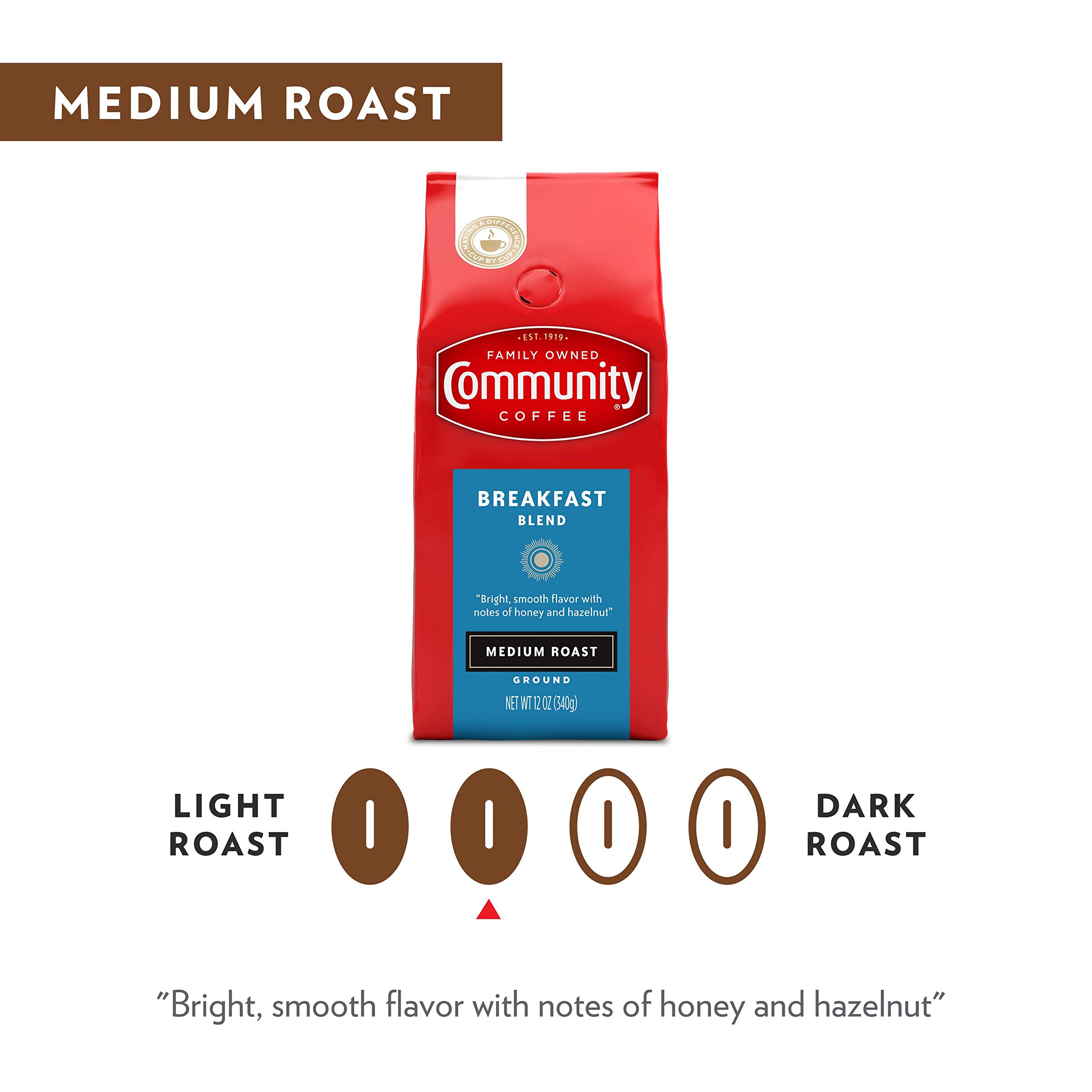 Community Coffee Breakfast Blend 72 Ounces, Medium Roast Ground Coffee, 12 Ounce Bag (Pack of 6)