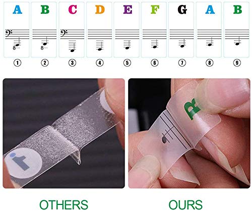 MUYOS Piano Keyboard Stickers for 88/61/ 54/49 Key,Colorful Transparent Removable for Kids Beginners (Mix Color)