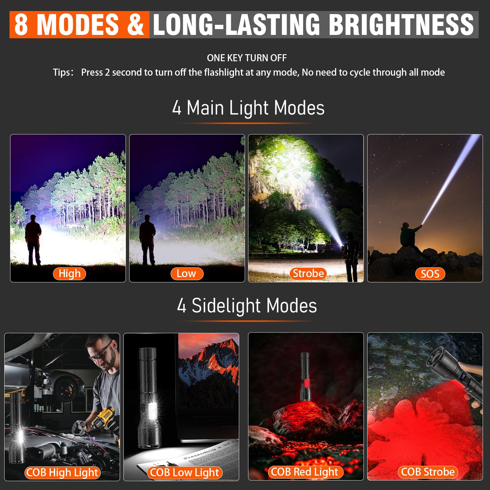 DanByte Rechargeable Tactical LED Magnetic Flashlight, Super Bright 100000 Lumens Flashlight High Lumens with IPX7 Water-Resistant,Zoomable,Small Rechargeable Flashlight for Camping Emergency