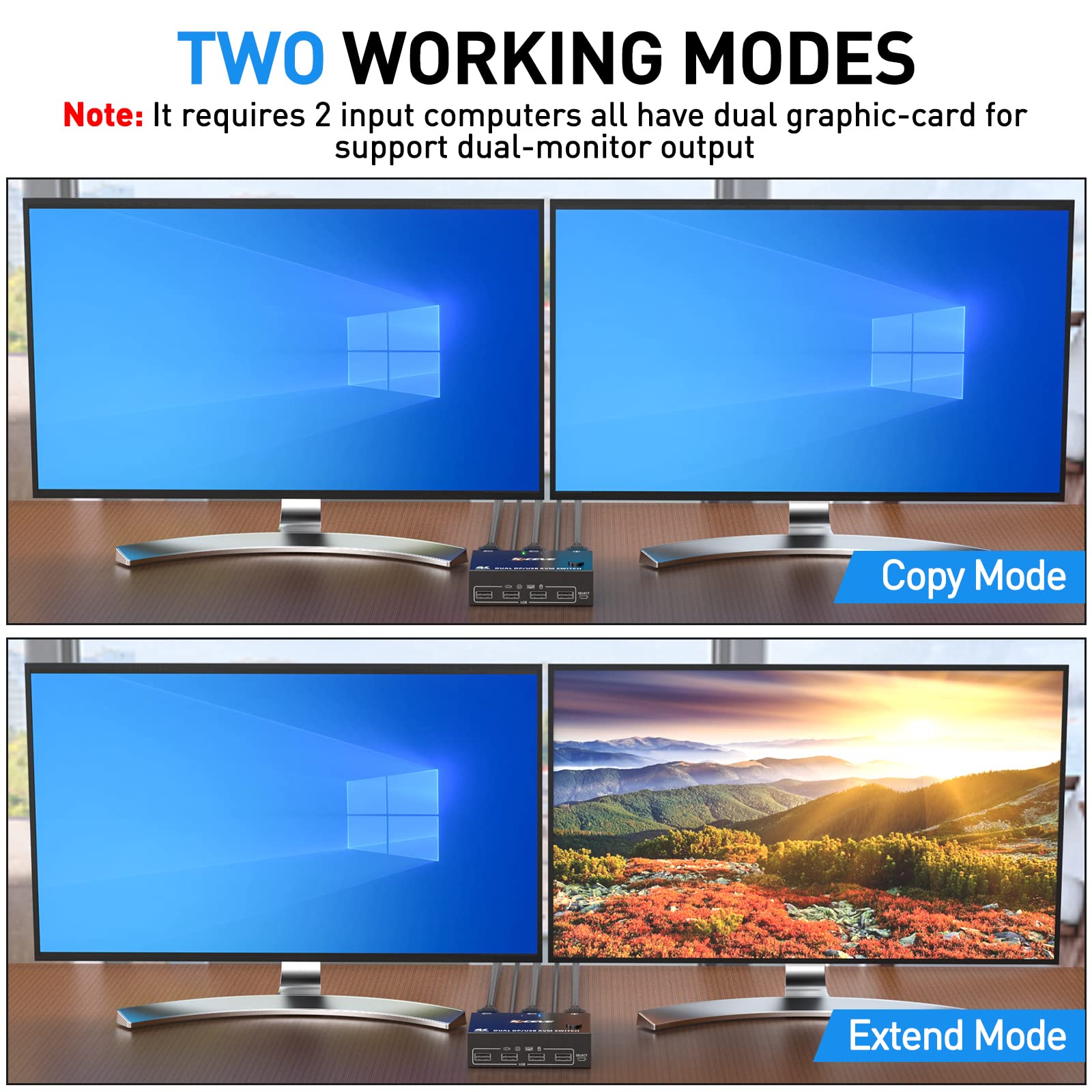 Dual Monitor KVM Switch DisplayPort 8K@30Hz 4K@144Hz 2 in 2 Out,DP KVM Switch and 4 USB Ports for 2 Computers,Backnward Compatible DP1.2 with DP+UBS Cables and Wired Controller