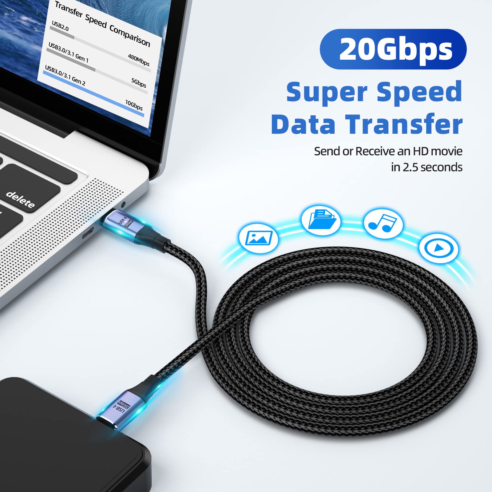 DuHeSin 100W Magnetic USB C to USB C Charging Cable, 24Pin PD Fast Charge USB 4 20Gbps Data Transfer 8K@60Hz Video for MacBook Pro/Air and More Type C Phones (6.5ft)