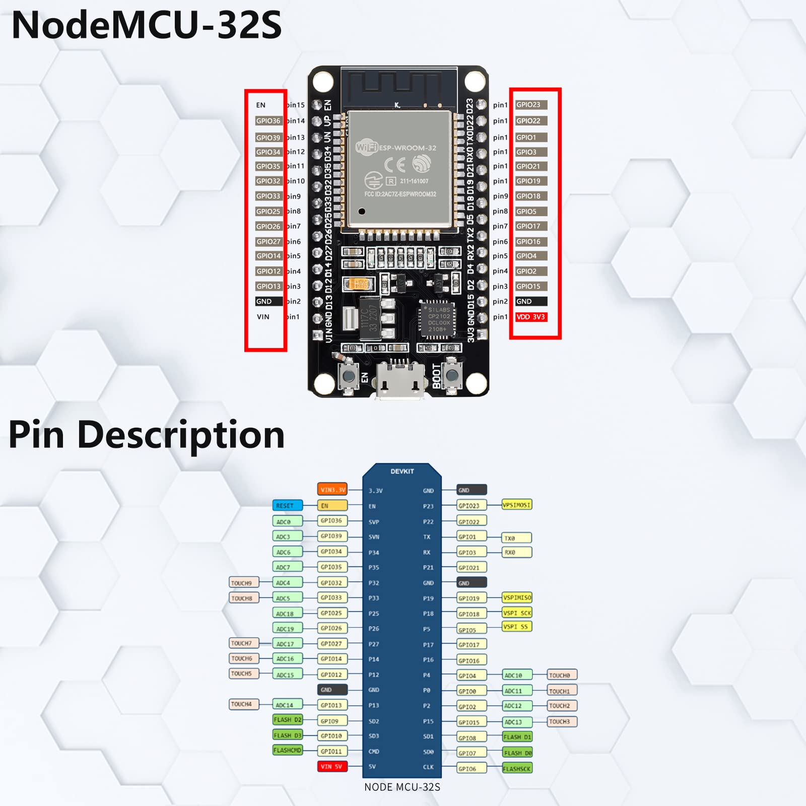 EC Buying ESP32 WROOM Development Board, ESP32S Development Board Integrated WiFi+ Bluetooth Dual Core Microcontroller Processor Ethernet Interface I2S I2C Suitable for Arduino/IoT/Smart Home(3PCS)