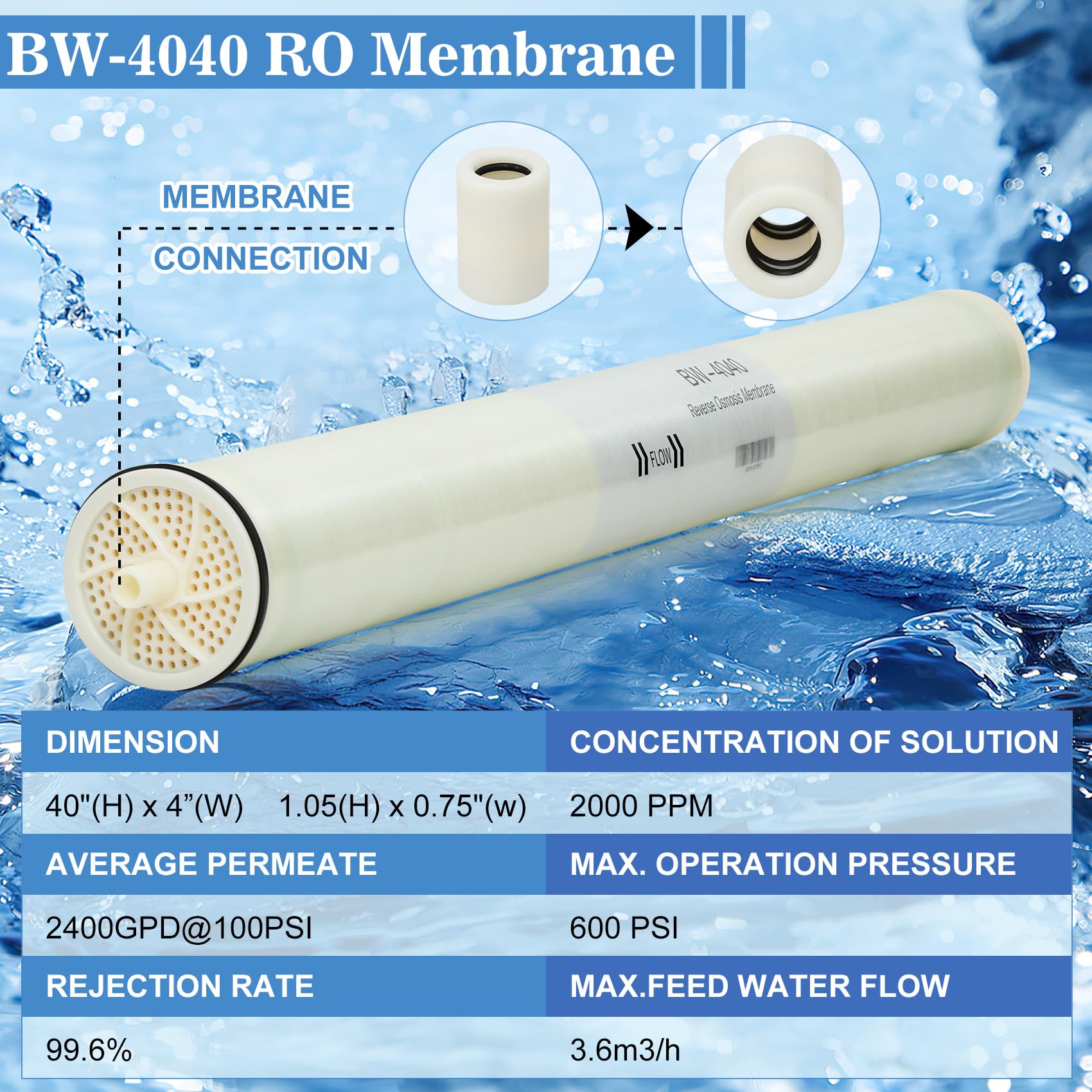 BW-4040, RO Membrane 4040, BW-4040 Reverse Osmosis Membrane for Desalination, Commercial, Industrial, Agricultural, Whole House, Size 4" x 40", 2400 GPD