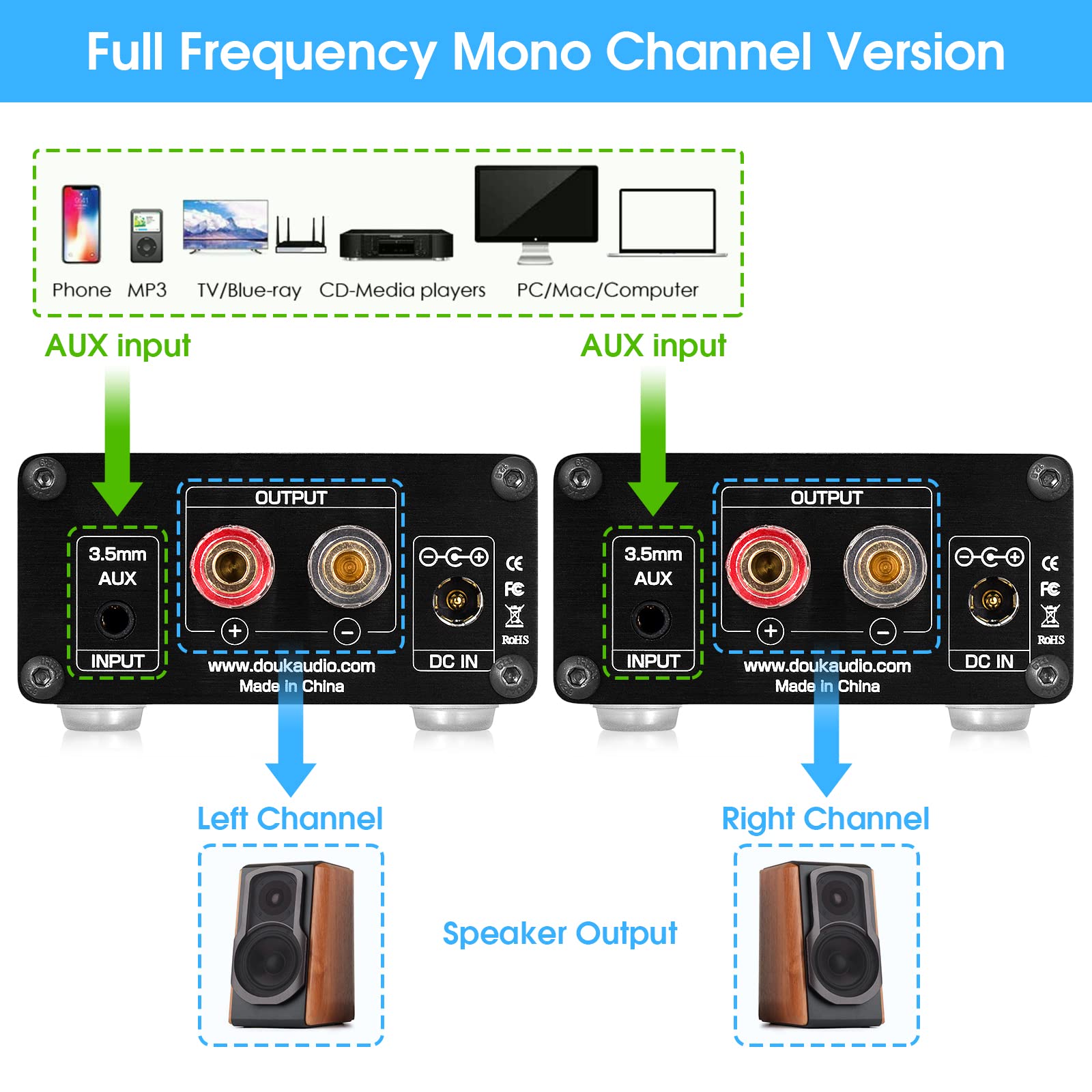 Nobsound 100W Full Frequency Mono Channel Digital Power Amplifier Audio Mini Amp (Black)