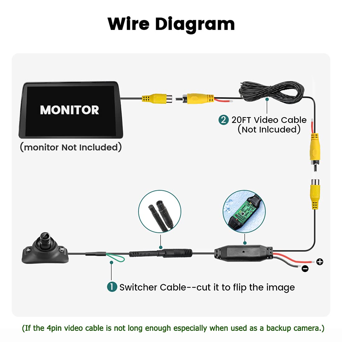 Car Side View Camera with IR LEDs for Blind Spot, NO Guide Line, NO Drilling, GreenYi-45