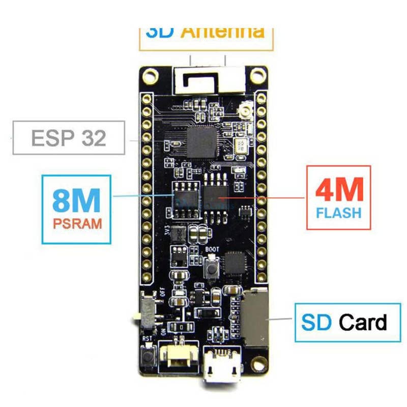 ESP32-WROVER REV1 WiFi Bluetooth Module 4MB Flash 8MB PSRAM with 3D Antenna Support TF Card for Smart Home/IoT Project