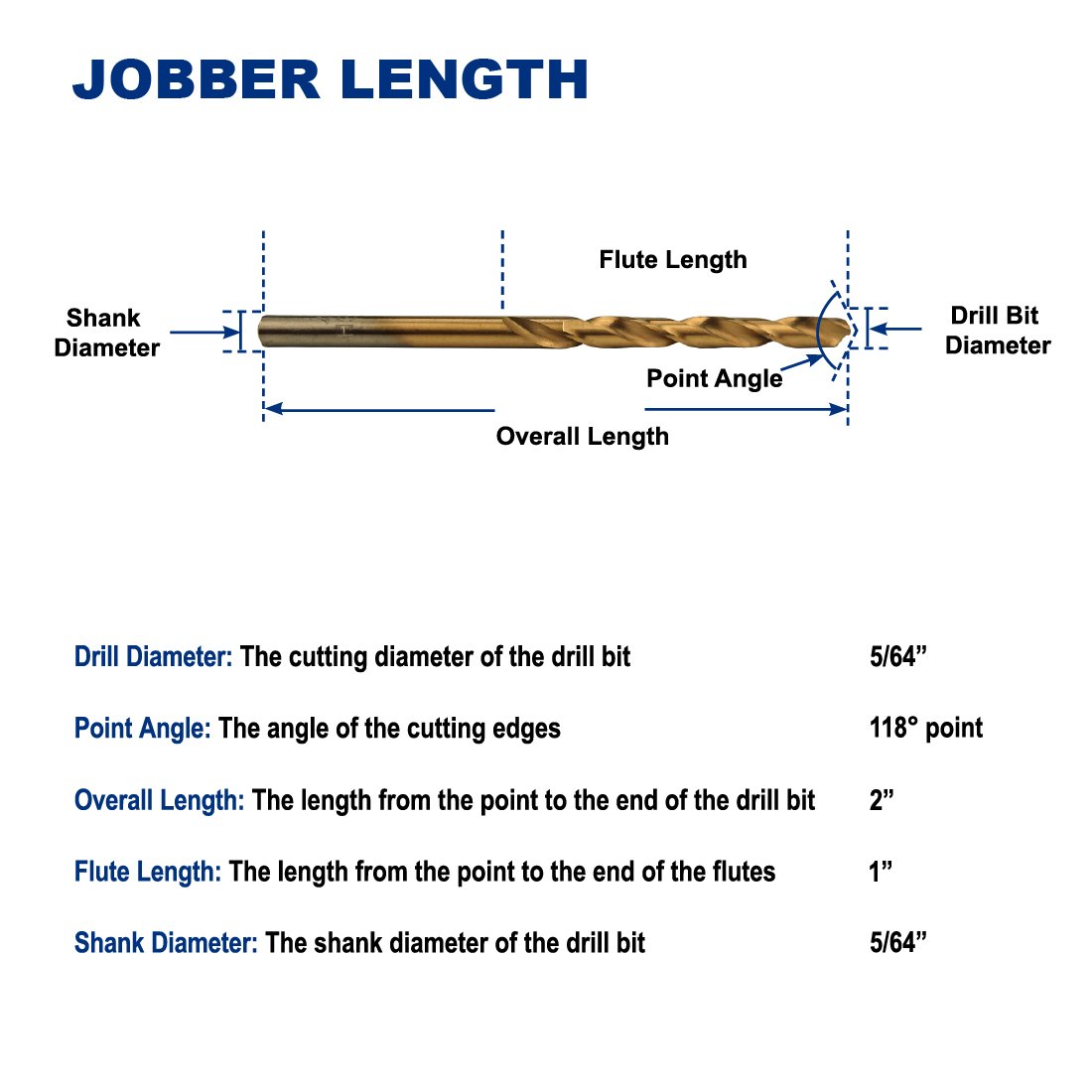 Pack of 12, 5/64-Inch Titanium Nitride Coated Drill Bit, Premium M2 High Speed Steel, Jobber Length, for Metal, Plastic, Wood