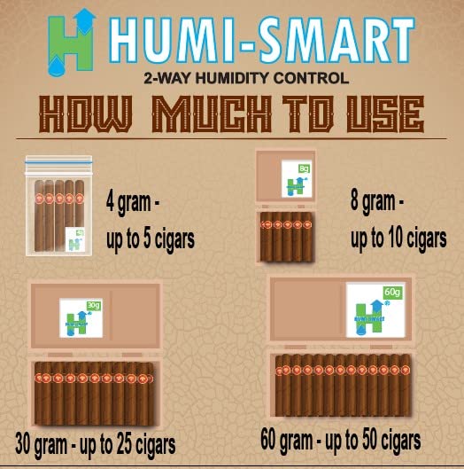 Humi-Smart 69% RH 2-Way Cigar Humidity Control Packet β 8 Gram 10 Pack
