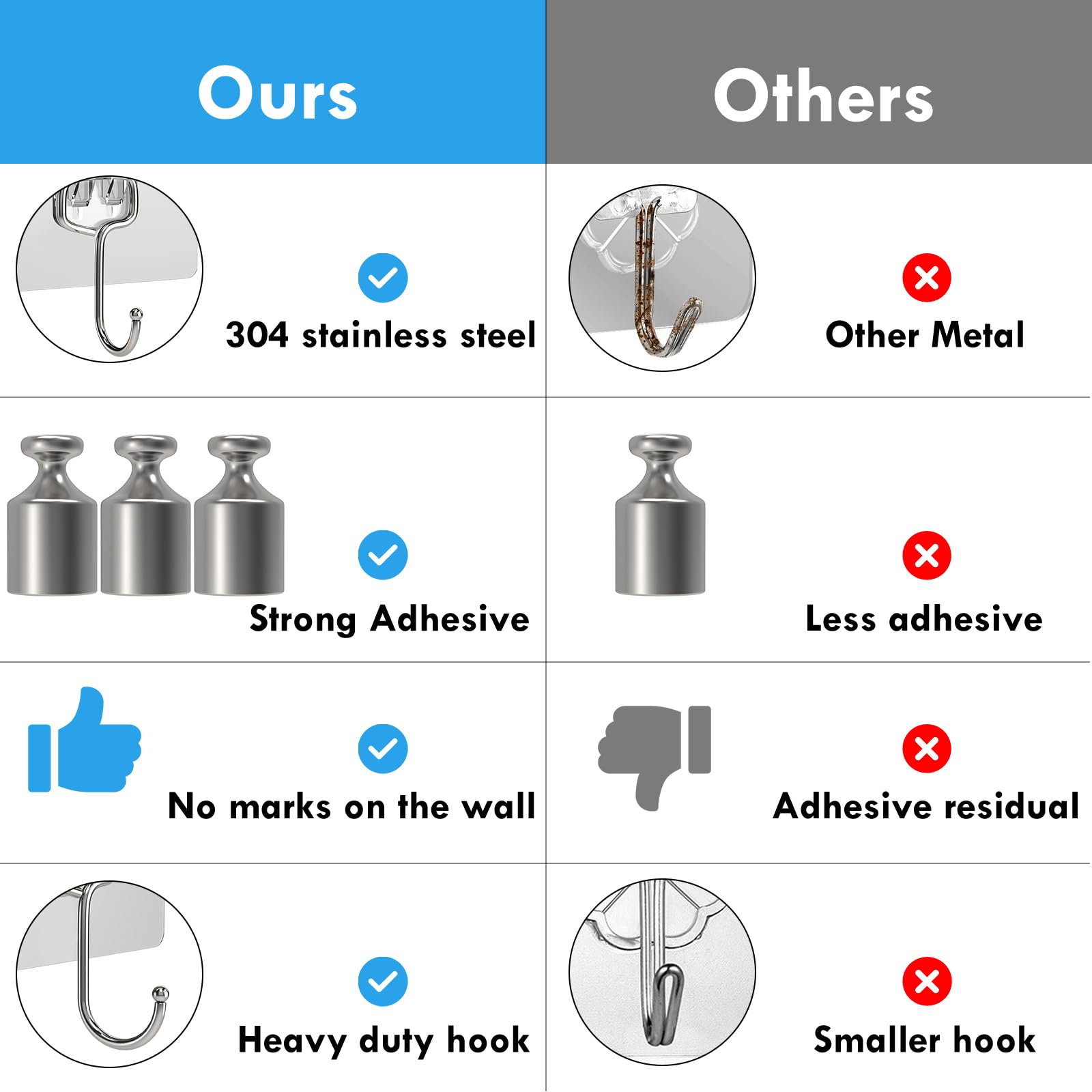 Eirnvop 20 Pack Large Adhesive Hooks for Hanging, Sticky Wall Hooks Heavy Duty 22Ibs (Max), Strong Adhesive Clear Hooks, Removable, Waterproof and Rustproof Multiple Uses for Bathroom Kitchen Home