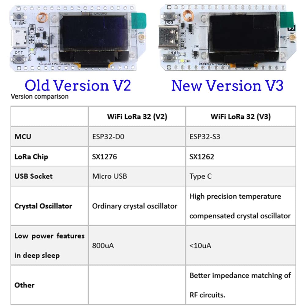 DIYmall 915MHz ESP32 V3 LoRa Development Board with 0.96 OLED Dispaly WiFi BT SX1262 Module + IPEX LoRa Antenna for Arduino IOT LoraWan (Pack of 2 Sets)