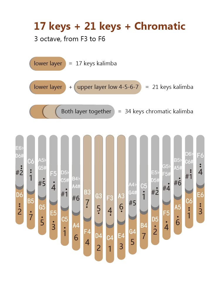 TREELF Seeds Kalimba 34 keys Thumb Piano Mbira Finger Piano Gift for Kids Adult Beginners Professional