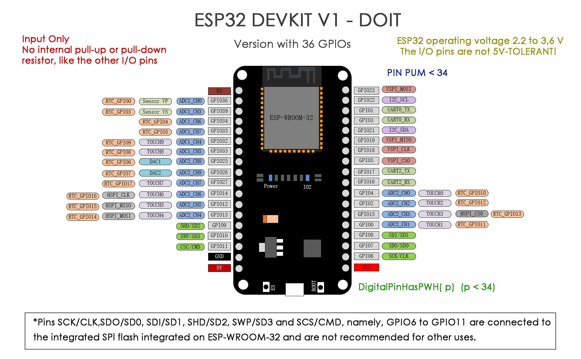 DIYmall DEVIT V1 ESP32-WROOM-32 Development Board, 36Pins ESP32, ESP-32S 2.4GHz WiFi+BT Dev Module CP2102 for Arduino DOIT, with ESP32 Expansion Board